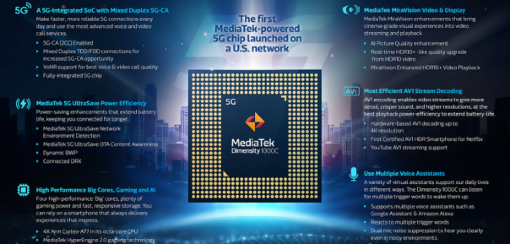 MediaTek announces its Dimensity 1000C 5G Chipset - XiteTech MediaTek announces its Dimensity 1000C 5G Chipset - XiteTech